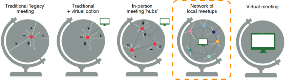 Cutting Gardens 2023 | A distributed CuttingEEG event
